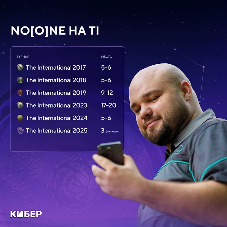 Нун на The International 2025 – как играет Noone в Parivision на TI 14, статистика игрока